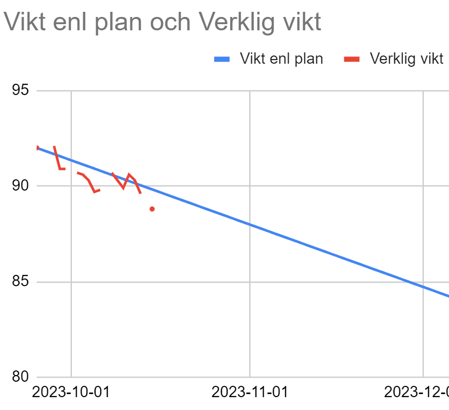 [Din bikt] Trimma din vikt till 2026 (2025, 2024, 2023 2022) | Sida 68 ...