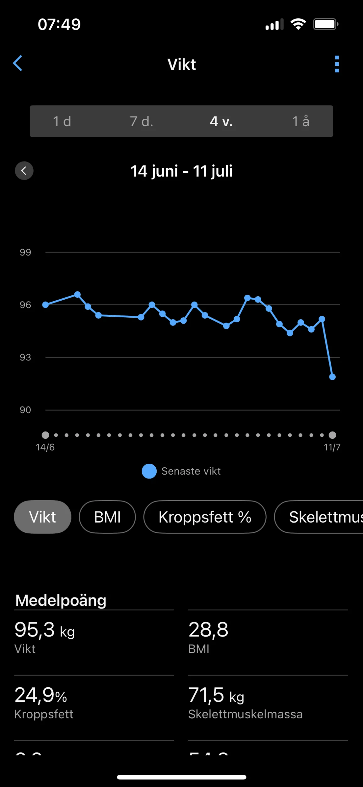 [Din bikt] Trimma din vikt till 2026 (2025, 2024, 2023 2022) | Sida 135 ...