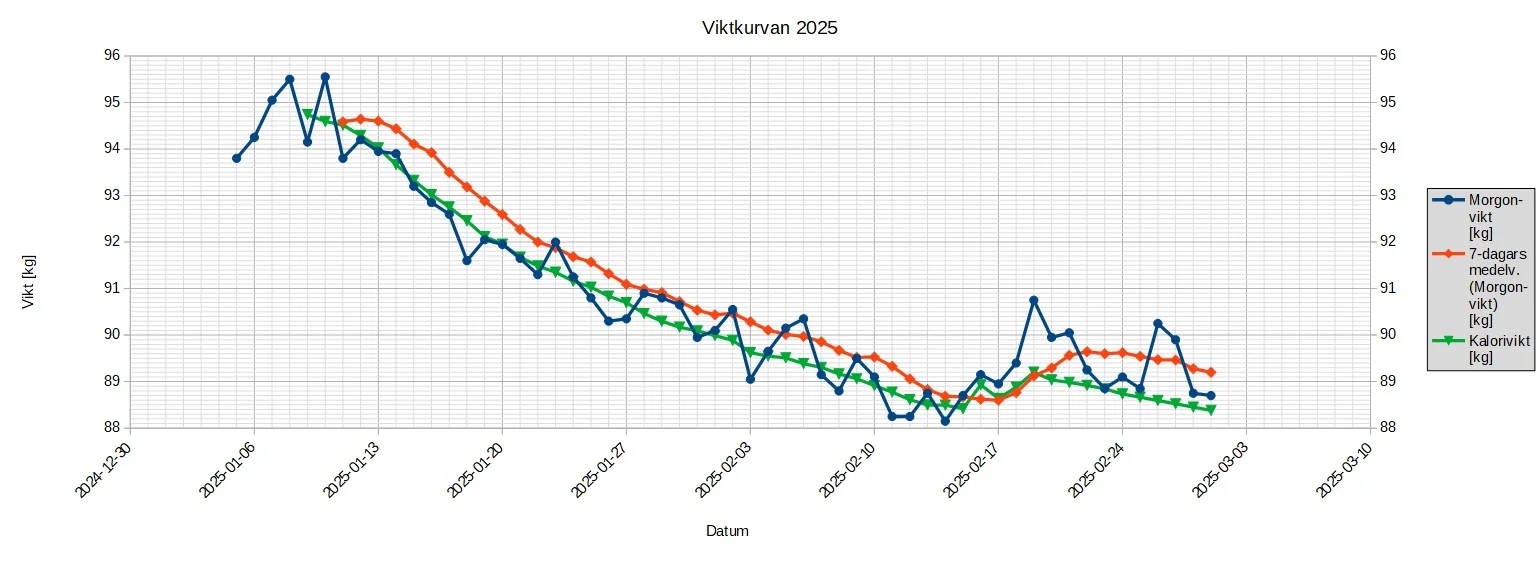 [Din bikt] Trimma din vikt till 2026 (2025, 2024, 2023 2022) | Sida 124 ...