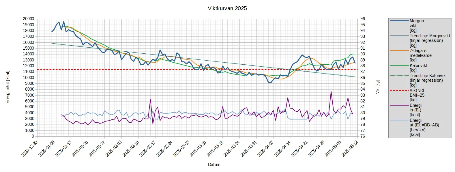 [Din bikt] Trimma din vikt till 2026 (2025, 2024, 2023 2022) | Sida 133 ...